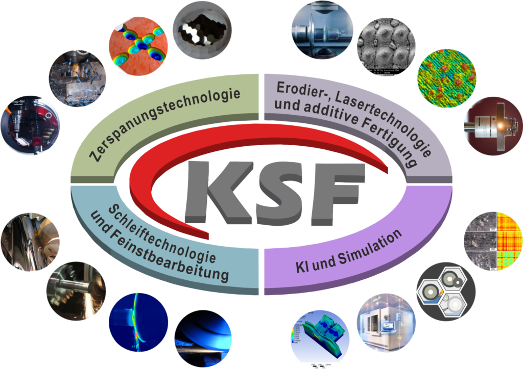 Forschung – KSF – Institute for advanced manufacturing